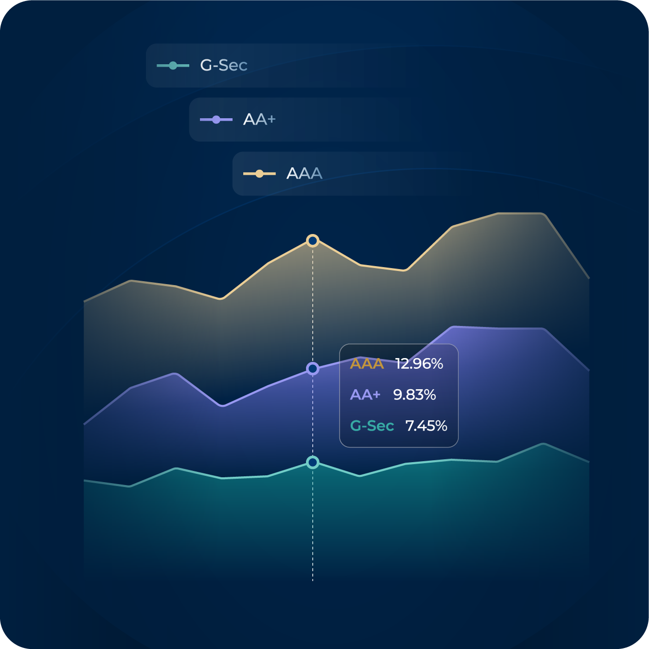 Bond Analyser Categories | Jiraaf